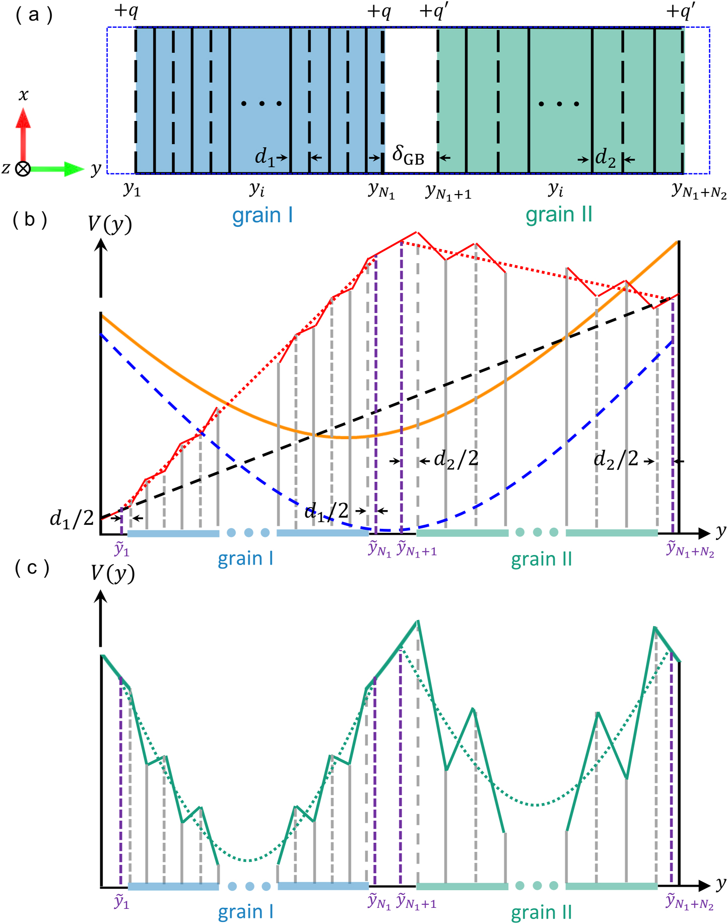 Electrostatic treatment of charged interfaces in classical atomistic ...