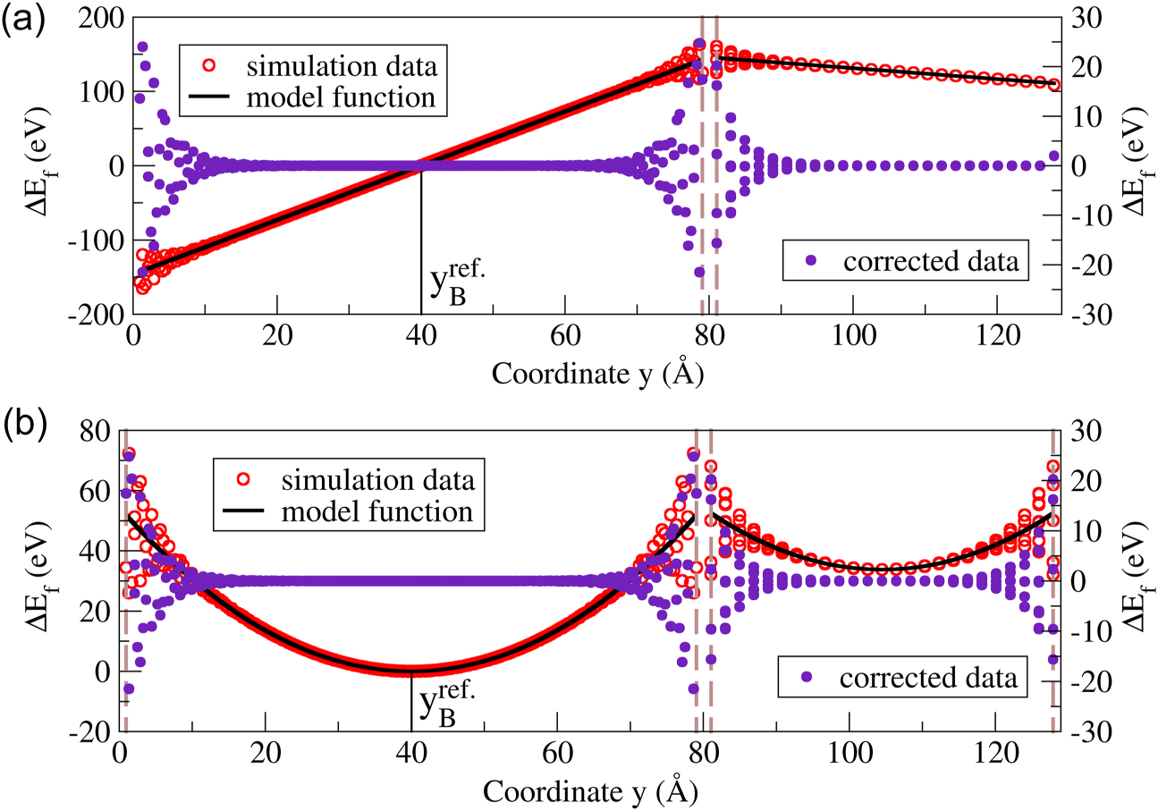 Electrostatic treatment of charged interfaces in classical atomistic ...