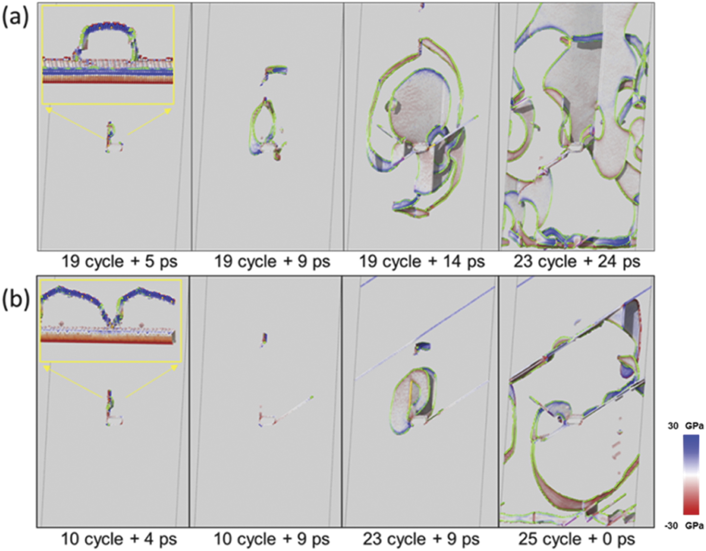Molecular dynamics study of fatigue behavior of nickel single-crystal ...