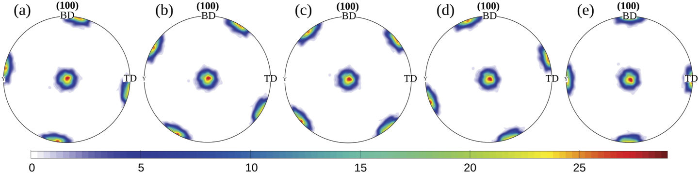 Identification of texture characteristics for improved creep behavior ...