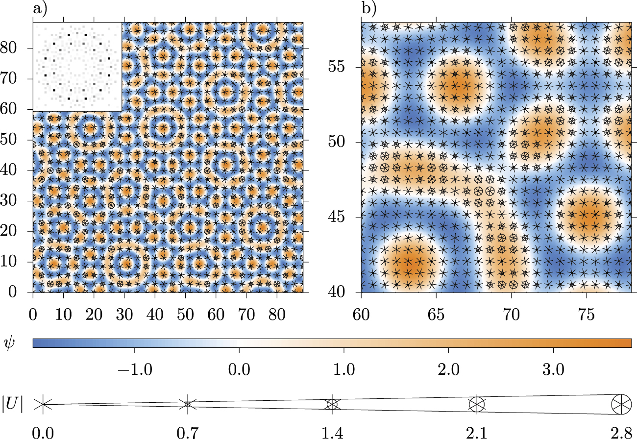 Phase field crystal model for particles with n-fold rotational symmetry in two dimensions ...