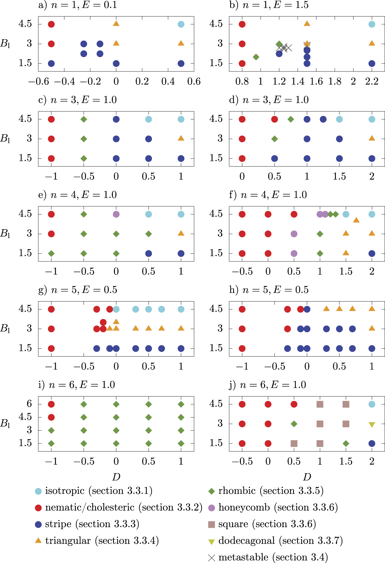 Phase field crystal model for particles with n-fold rotational symmetry in two dimensions ...