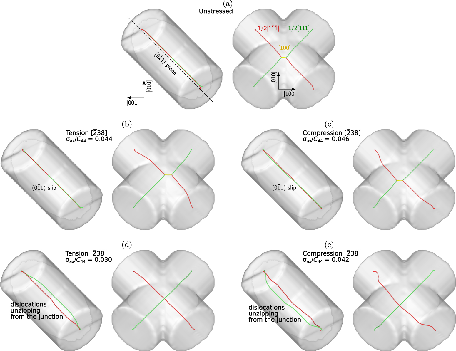 Origin of variable propensity for anomalous slip in body-centered cubic ...