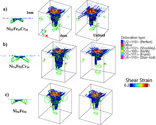 Dislocation nucleation mechanisms during nanoindentation of ...