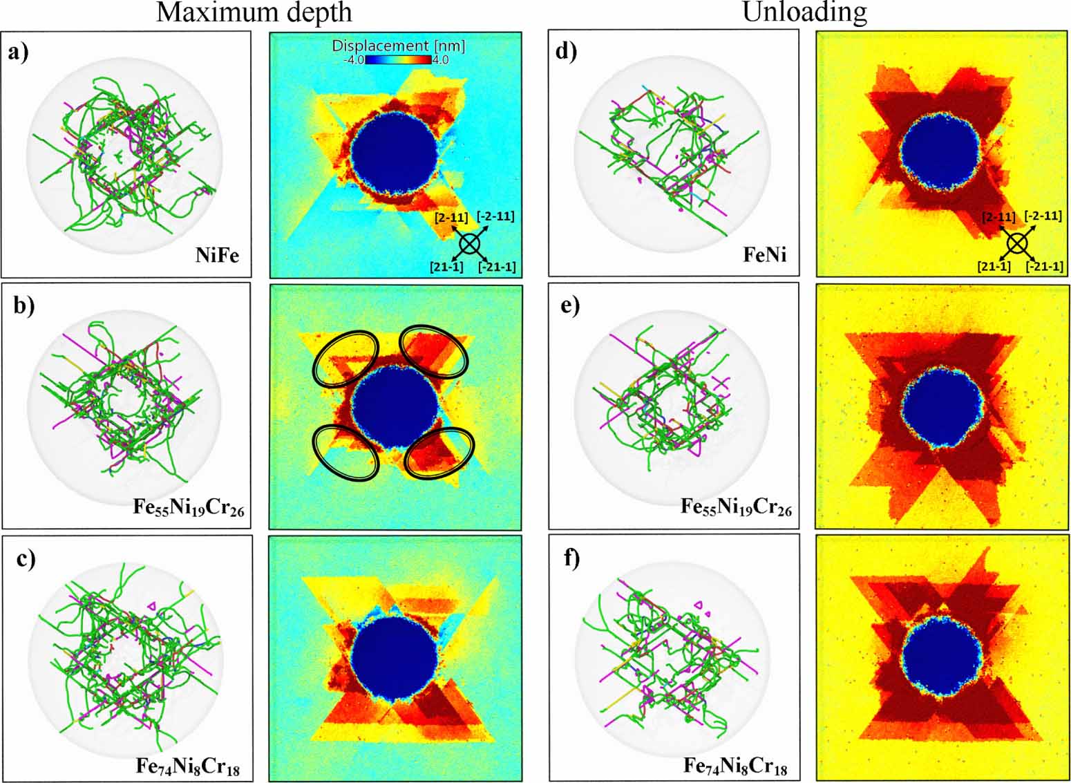 Dislocation nucleation mechanisms during nanoindentation of ...