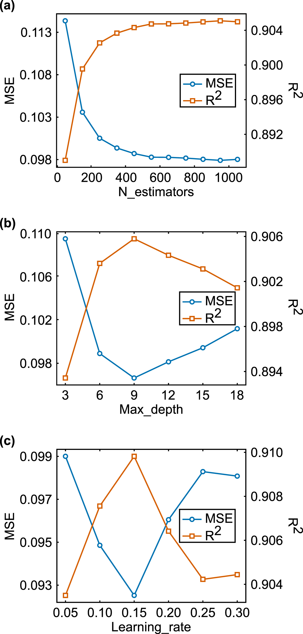 3D phase-field simulations to machine-learn 3D information from 2D ...