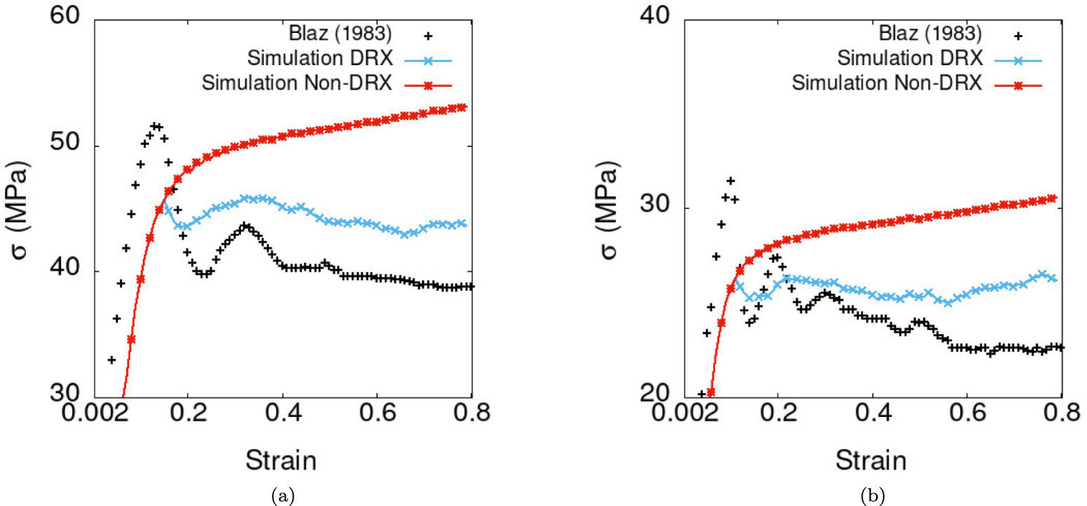 Evaluating the influence of deformation variables on dynamic ...