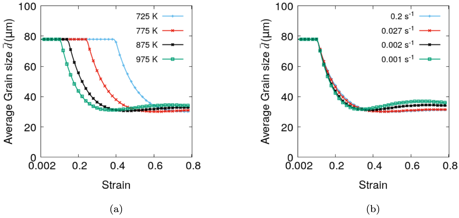 Evaluating the influence of deformation variables on dynamic ...