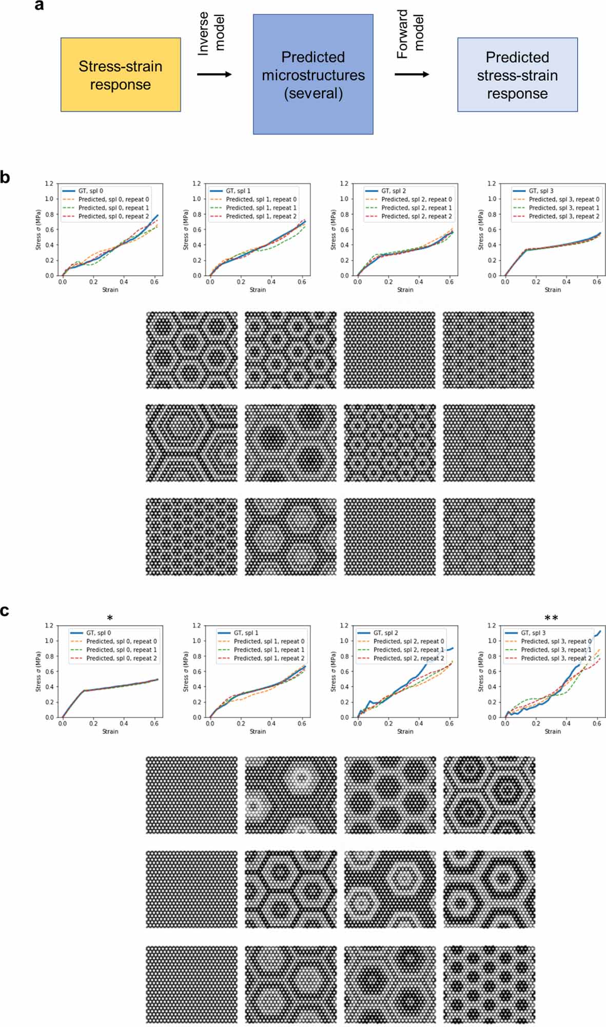 A computational building block approach towards multiscale architected ...