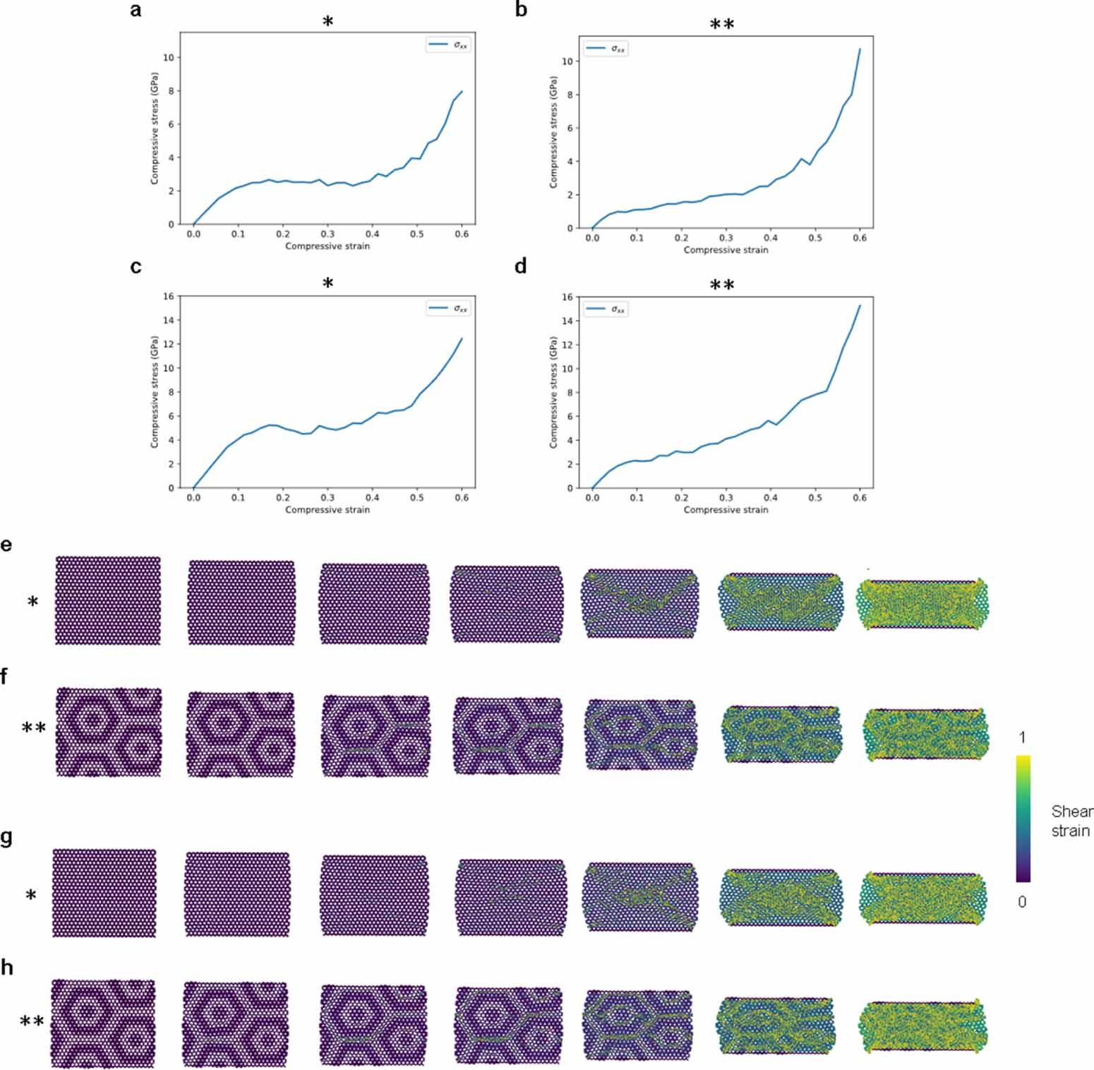 A computational building block approach towards multiscale architected materials analysis and ...
