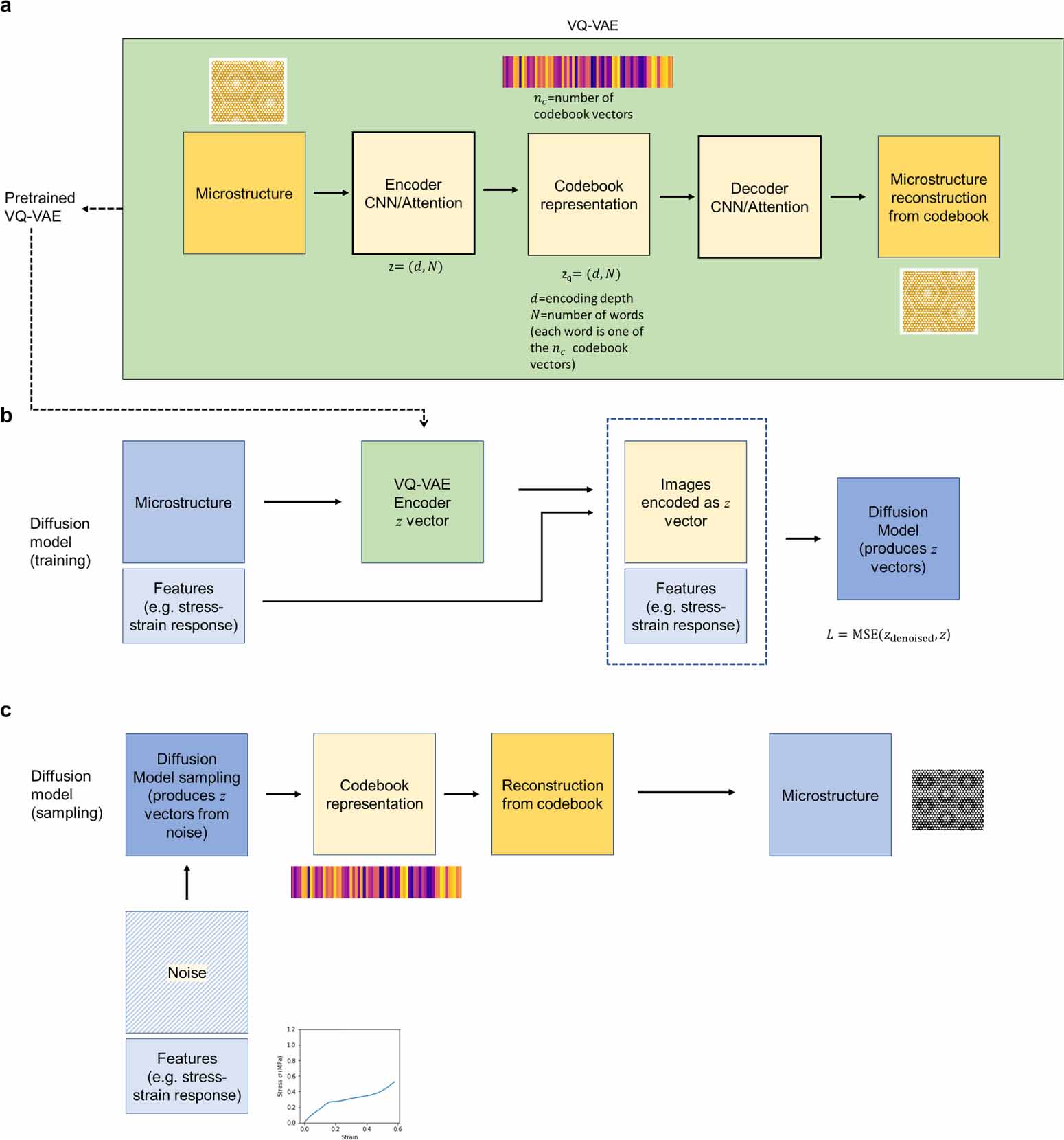 A computational building block approach towards multiscale architected materials analysis and ...