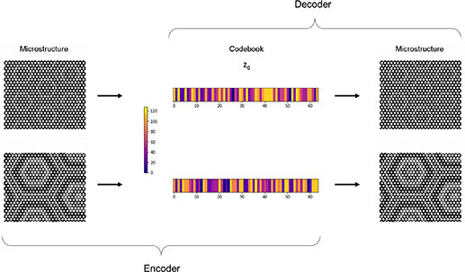 A computational building block approach towards multiscale architected materials analysis and ...