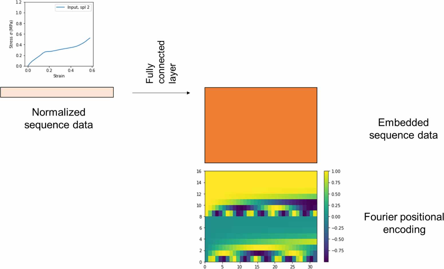 A computational building block approach towards multiscale architected materials analysis and ...
