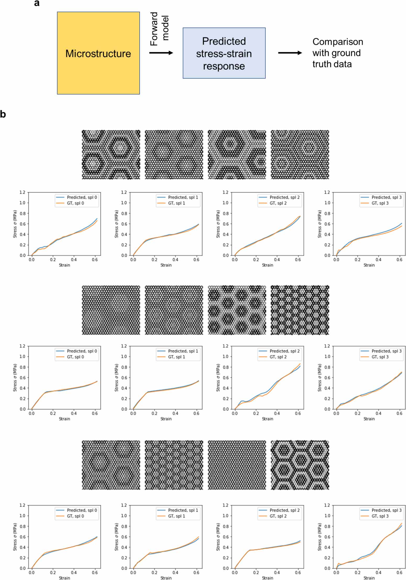 A computational building block approach towards multiscale architected materials analysis and ...
