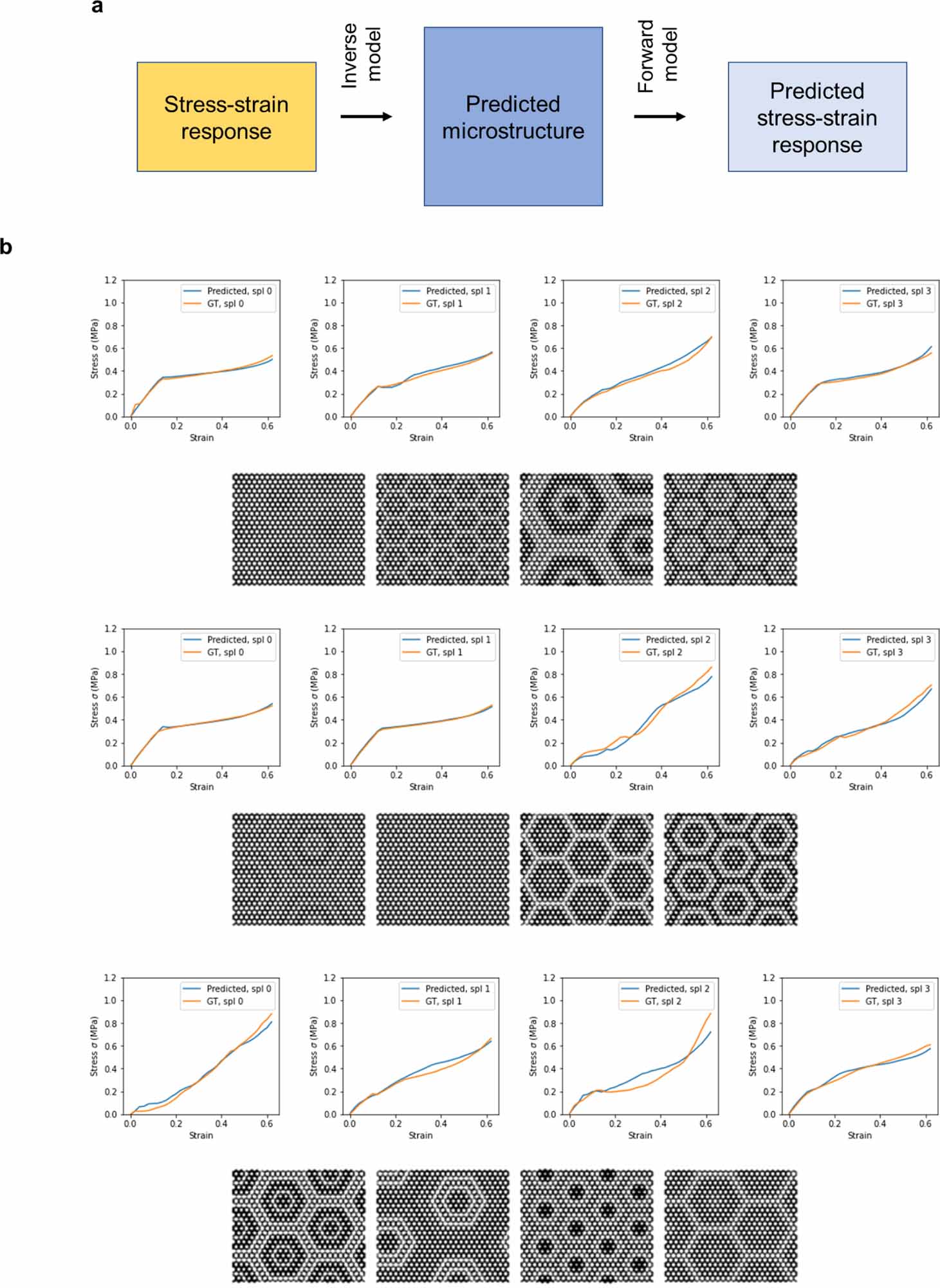 A computational building block approach towards multiscale architected materials analysis and ...