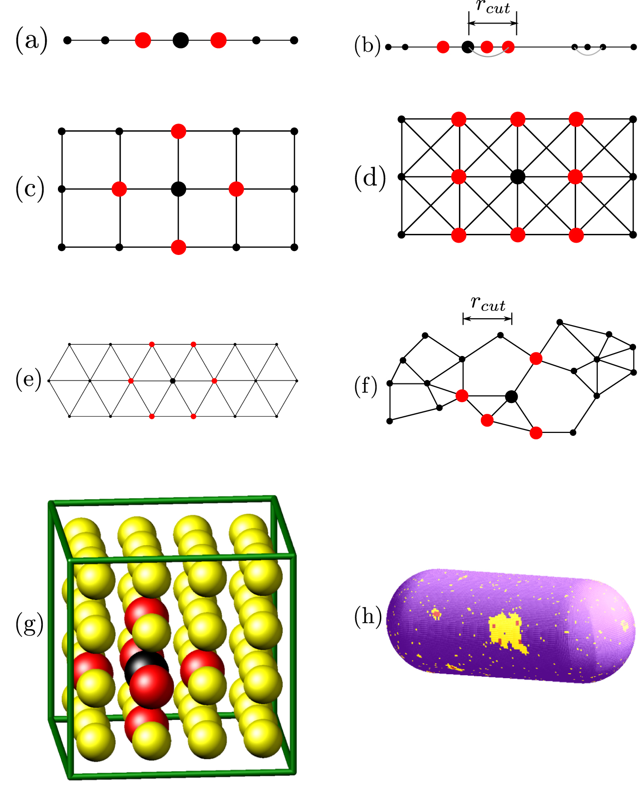 Parallel simulation via SPPARKS of on-lattice kinetic and Metropolis ...