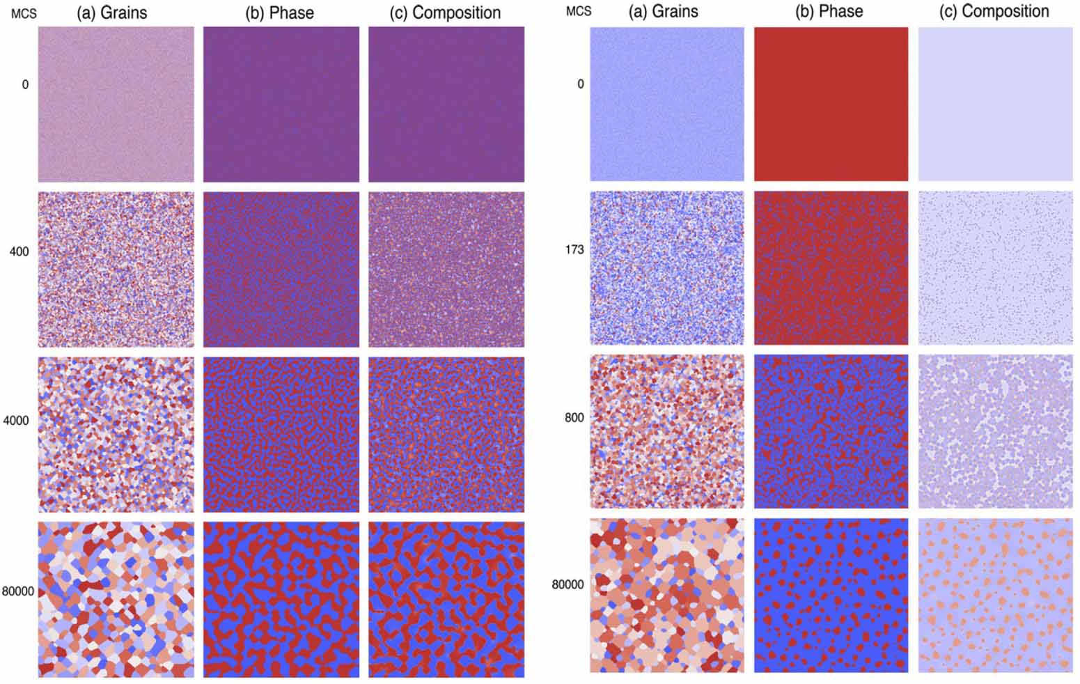 Parallel simulation via SPPARKS of on-lattice kinetic and Metropolis ...