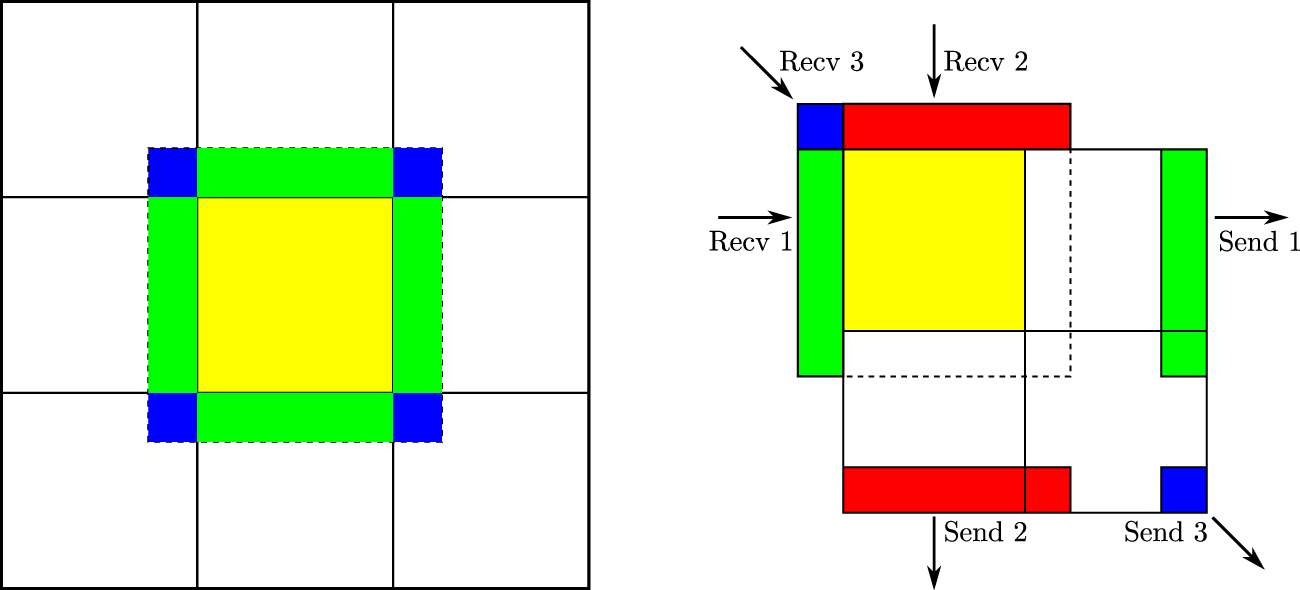 Parallel simulation via SPPARKS of on-lattice kinetic and Metropolis ...