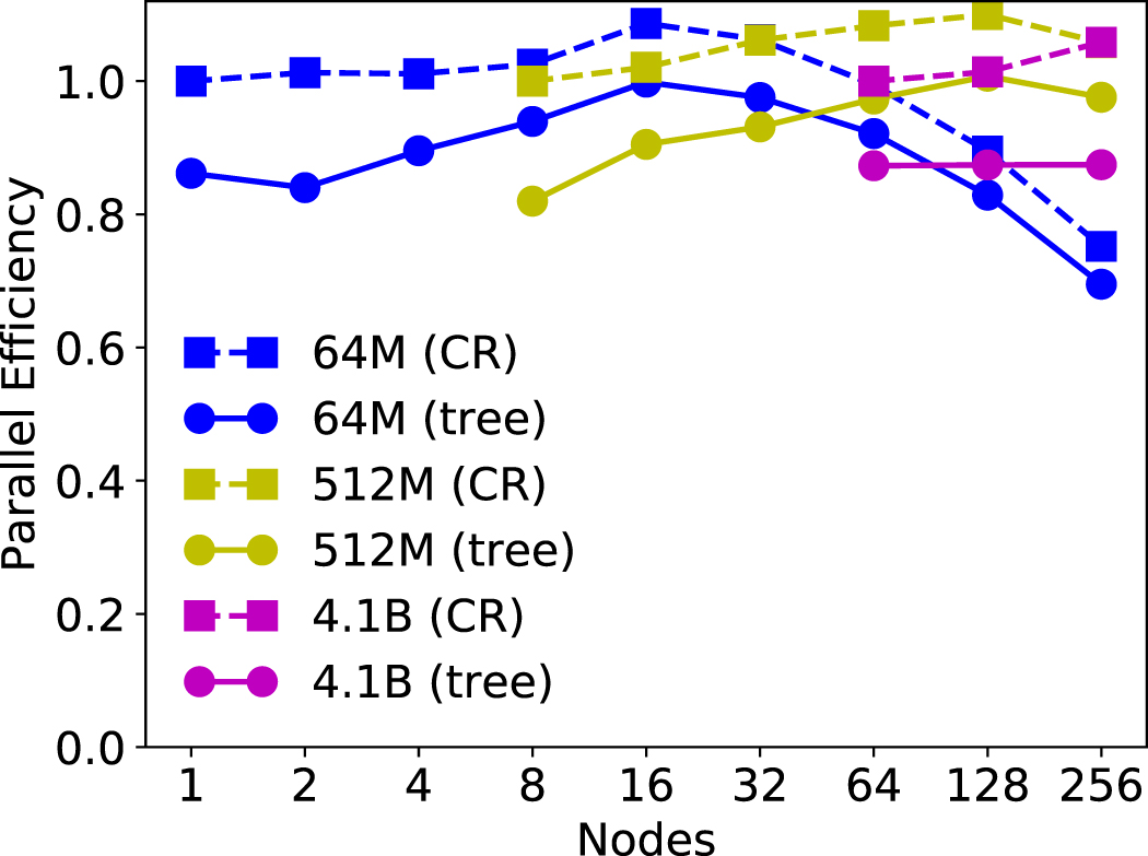 Parallel simulation via SPPARKS of on-lattice kinetic and Metropolis ...