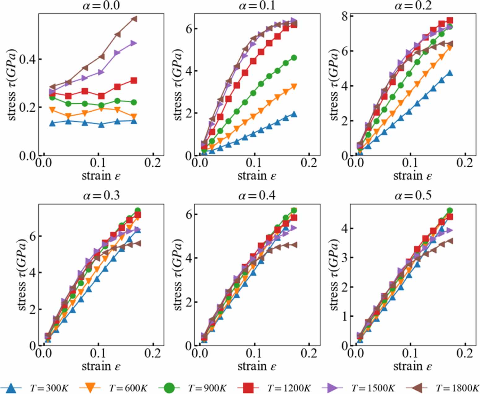 Shear behavior of SiCf/SiC interface under the thermo-chemo-mechanical ...