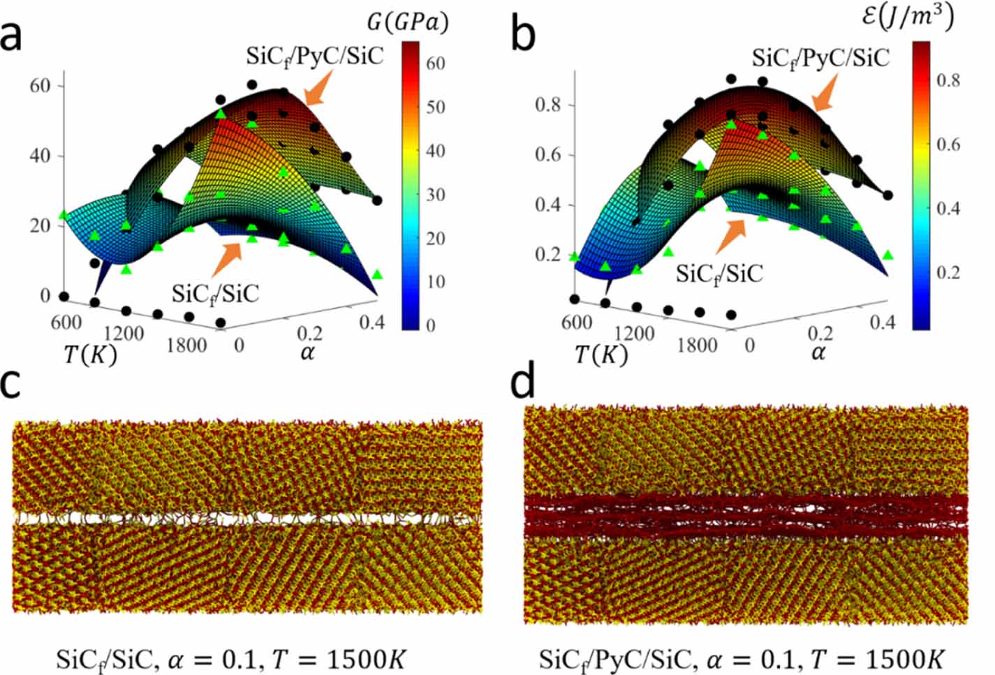 Shear behavior of SiCf/SiC interface under the thermo-chemo-mechanical ...
