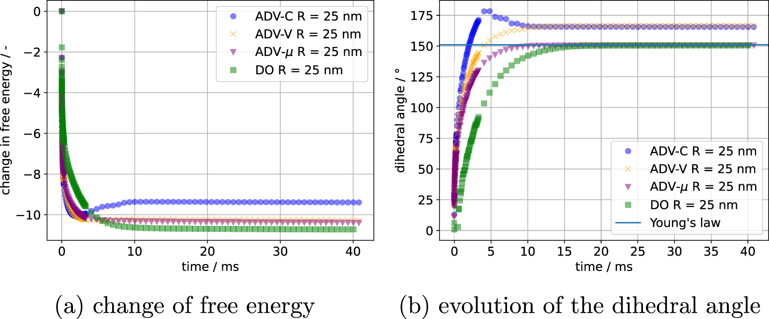An improved grand-potential phase-field model of solid-state sintering ...