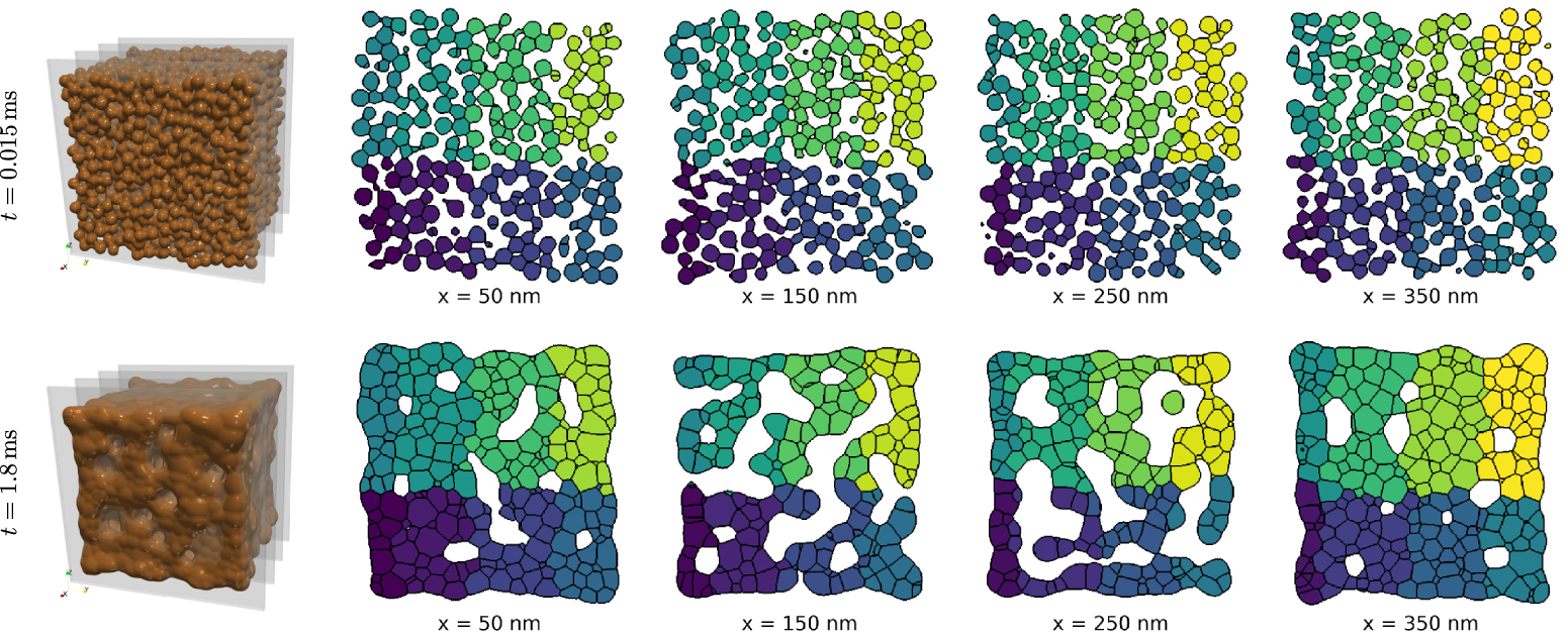 An improved grand-potential phase-field model of solid-state sintering ...