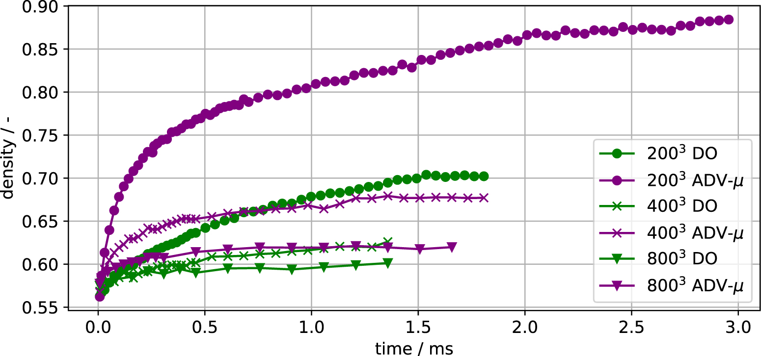 An improved grand-potential phase-field model of solid-state sintering ...