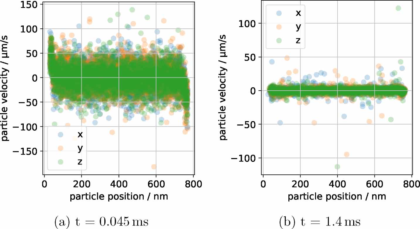 An improved grand-potential phase-field model of solid-state sintering ...