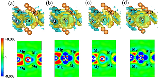 Synergistic effect of multi-element co-segregation on mechanical ...