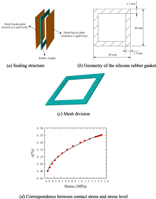 Study on interfacial leakage characteristics of rubber sealing under ...