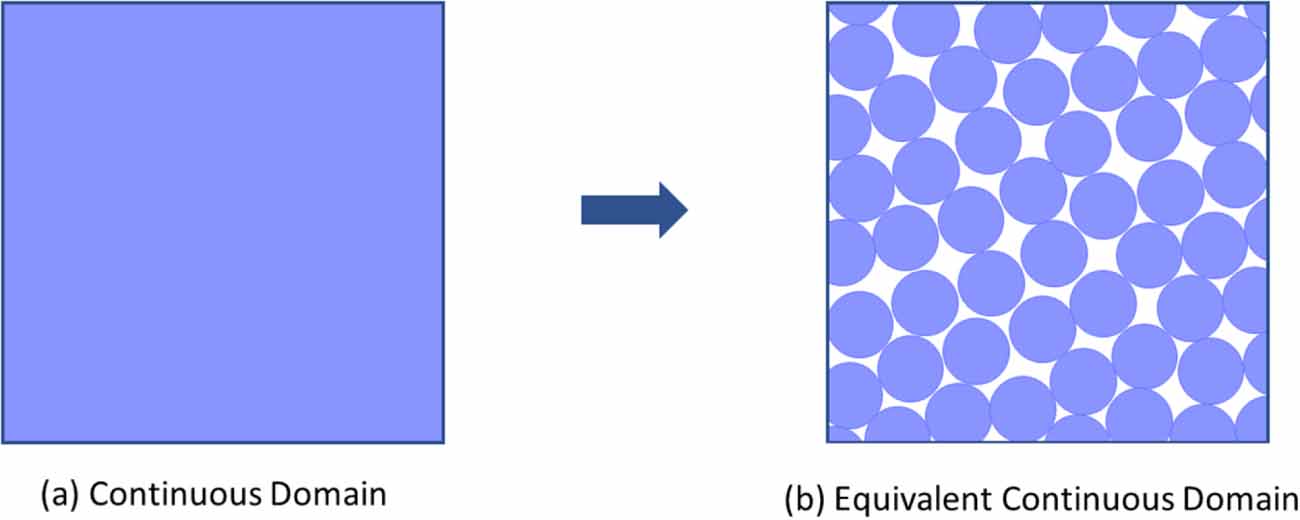 Discrete element approach to simulate coupled hygrothermal transfer ...