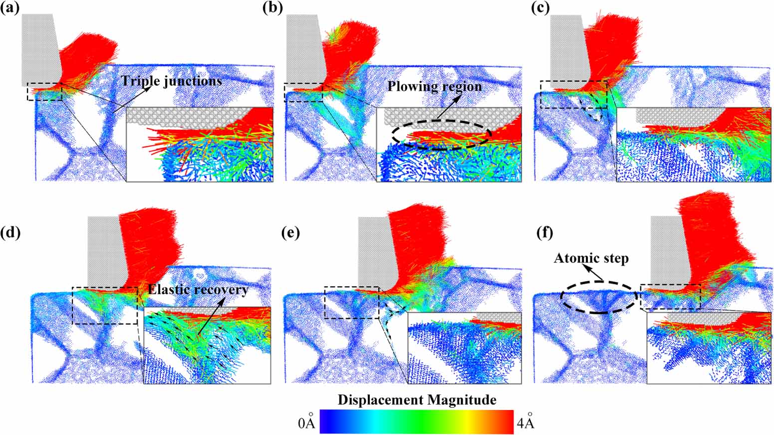 Atomic simulation for the effect of nano-cutting parameters on the 3D ...