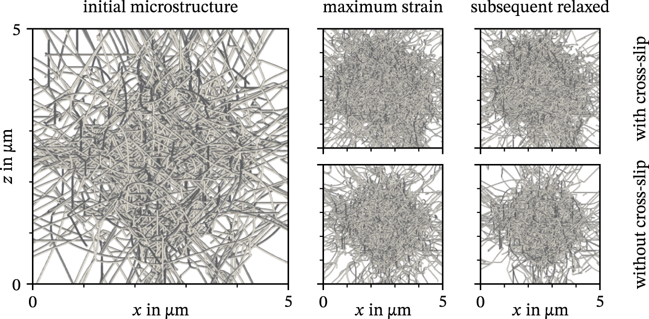 Statistical analysis of discrete dislocation dynamics simulations: initial structures, cross ...
