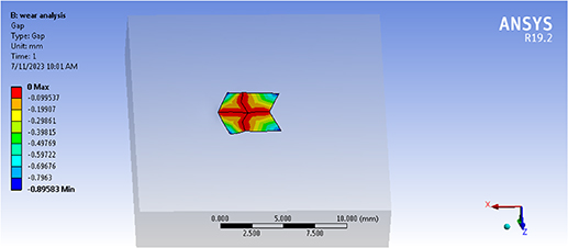 Numerical simulation of linear reciprocating wear mechanism of hybrid ...