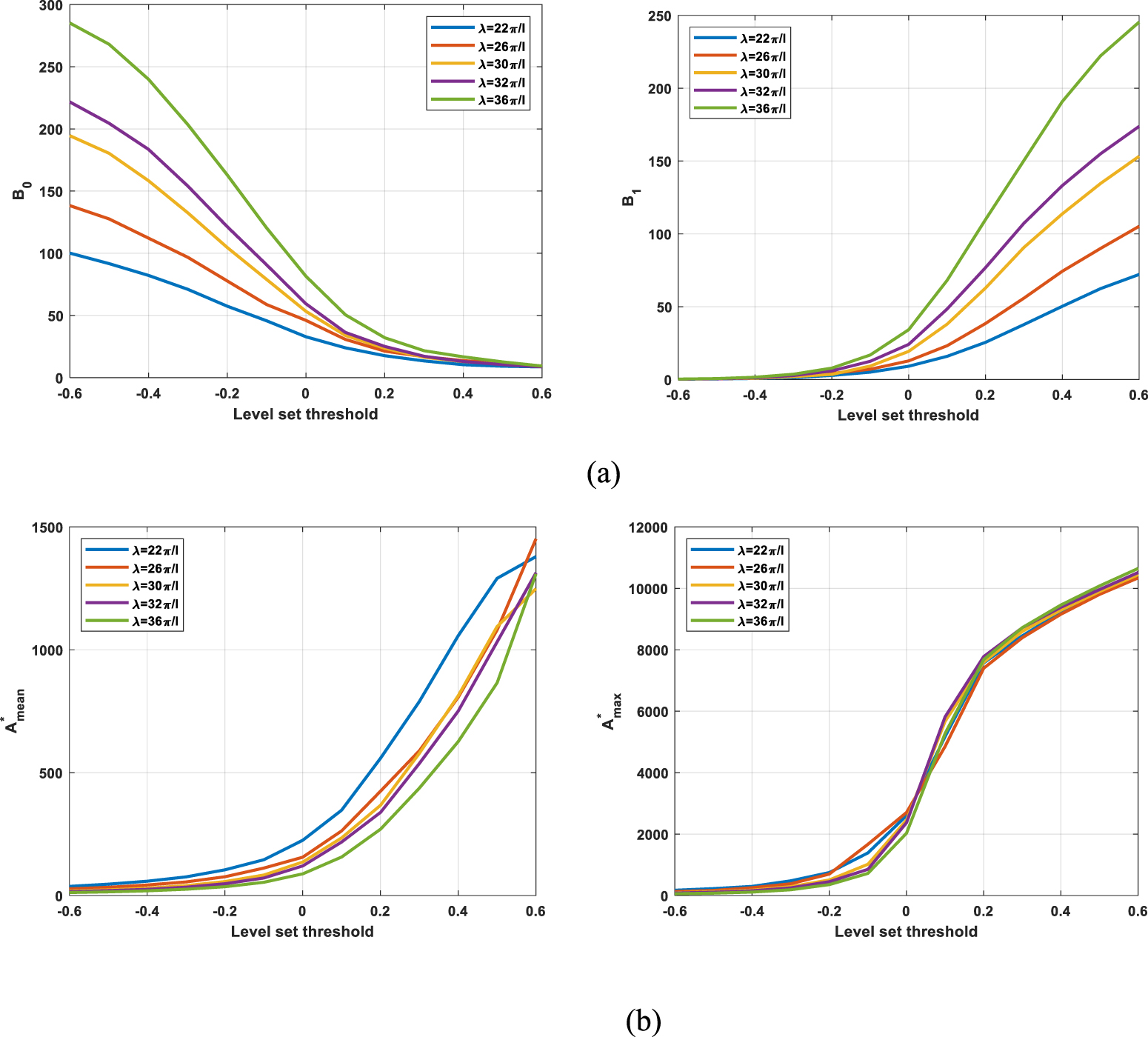 Investigating the influence of topology on elastic properties in ...