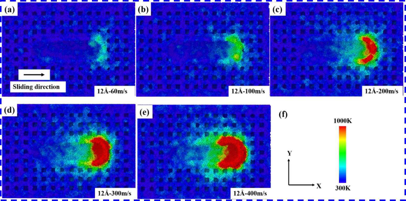 Study on the surface microtexture microscopic friction and wear ...