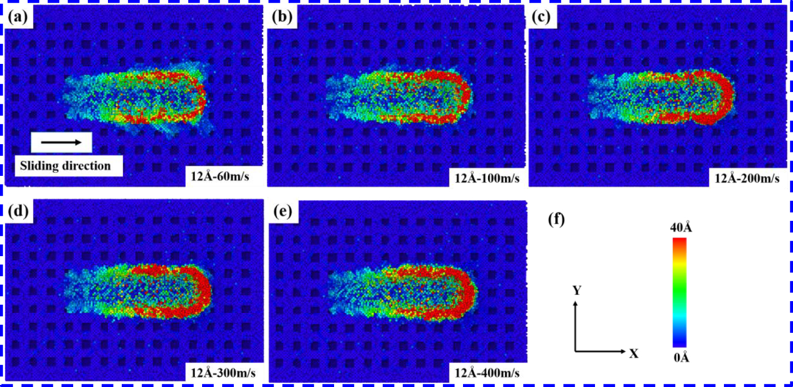 Study on the surface microtexture microscopic friction and wear ...