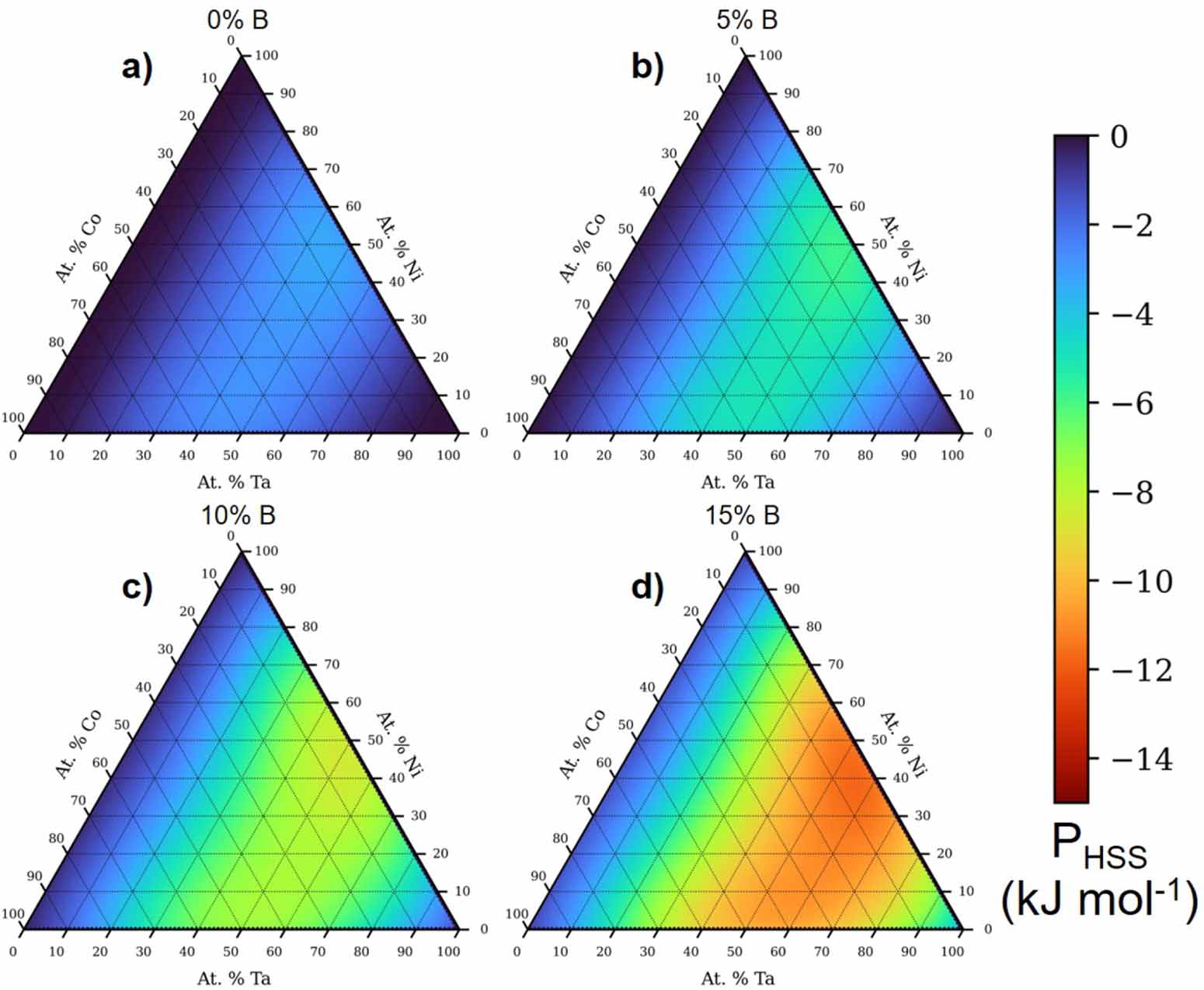 Predicting multi-component, high-temperature metallic glasses by ...