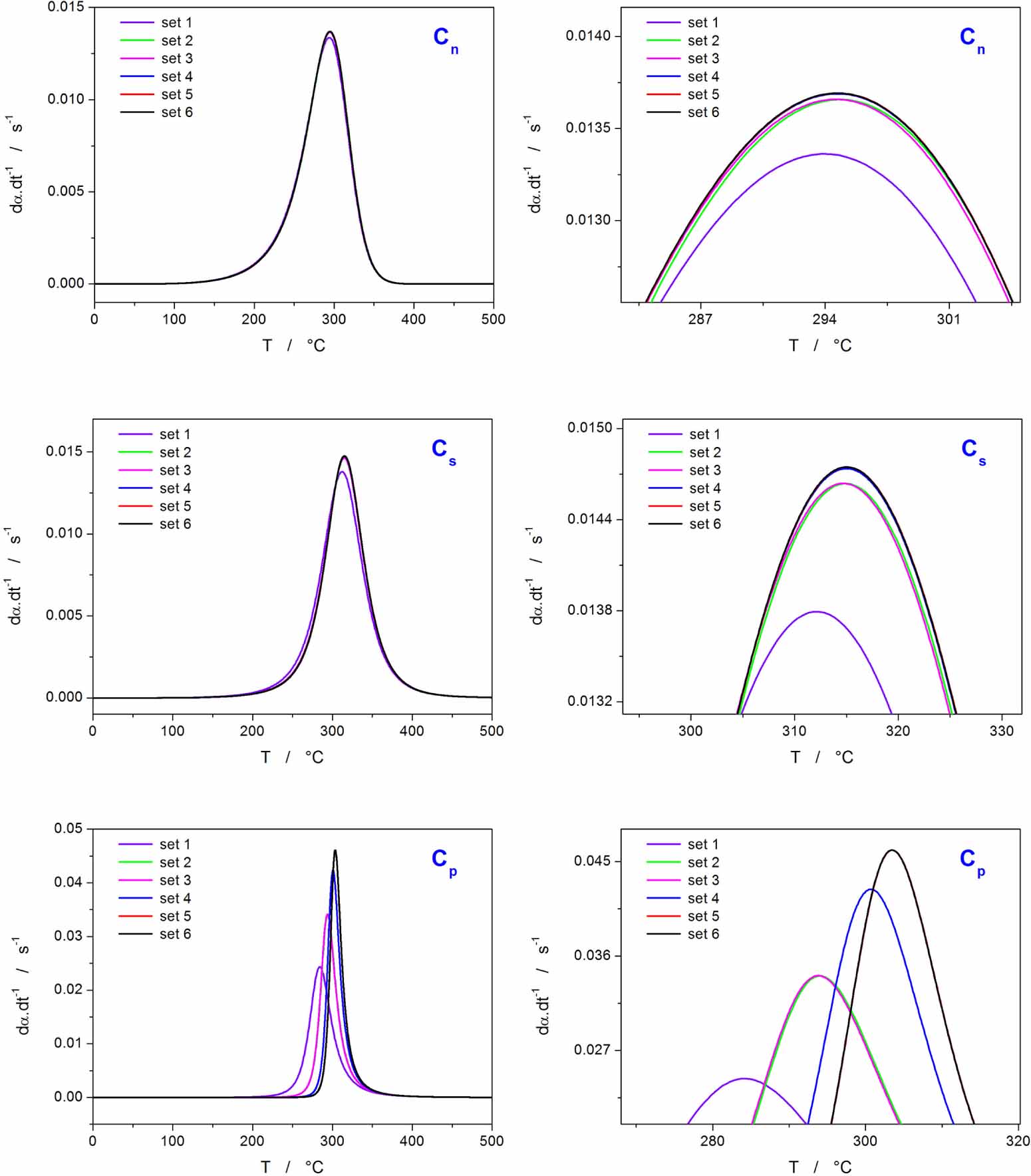 Simulation and non-linear optimization of kinetic models for solid ...