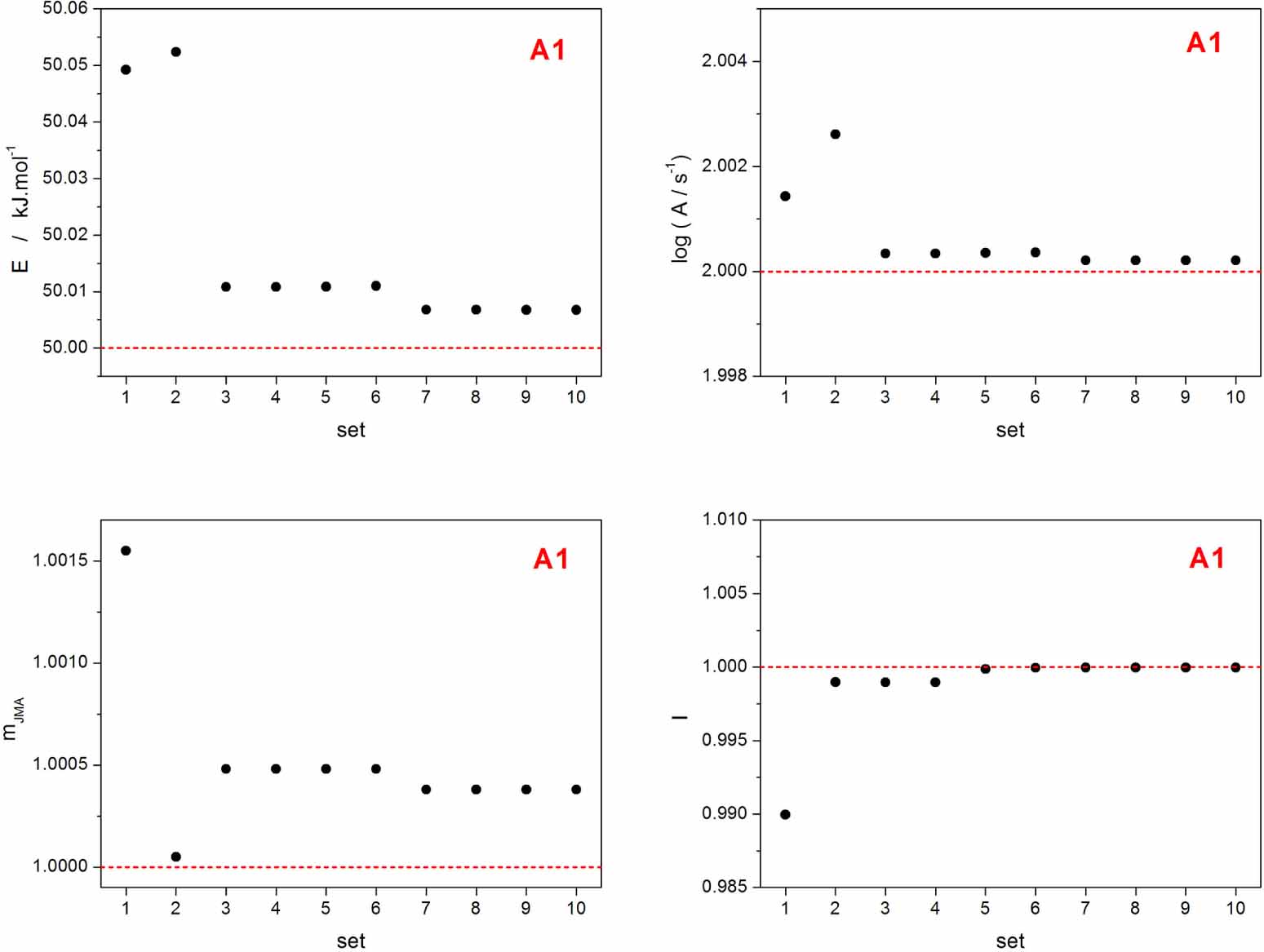 Simulation and non-linear optimization of kinetic models for solid ...