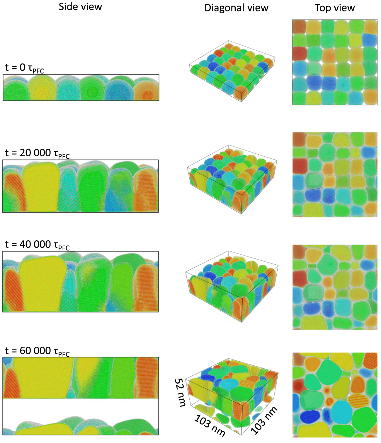 OpenPFC: an open-source framework for high performance 3D phase field ...