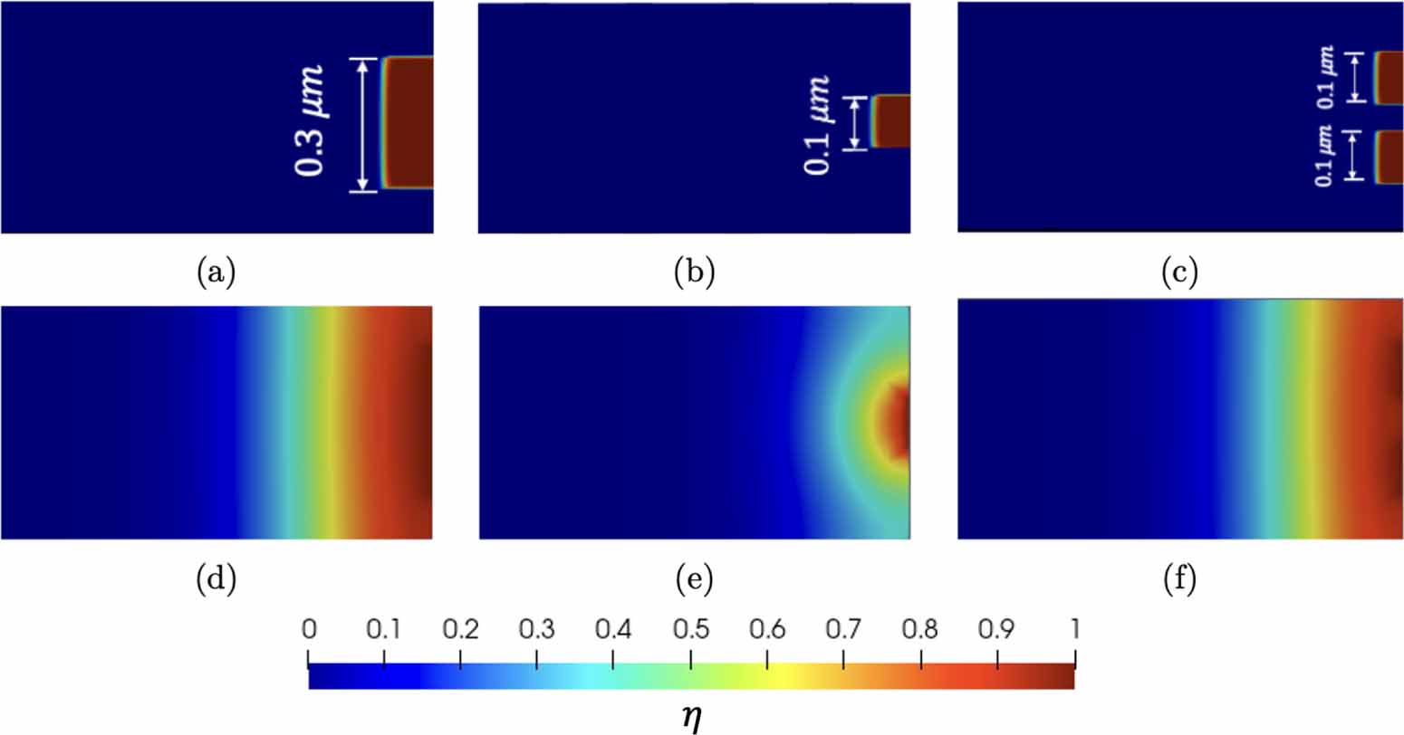 Corrosion-induced fracture of Cu–Al microelectronics interconnects ...