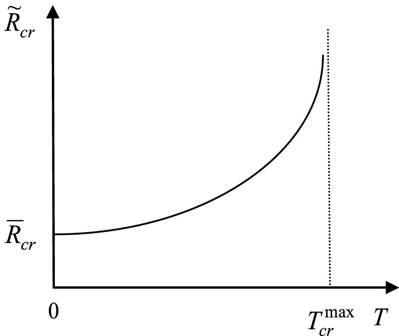 Size effects on spinodal decomposition - IOPscience