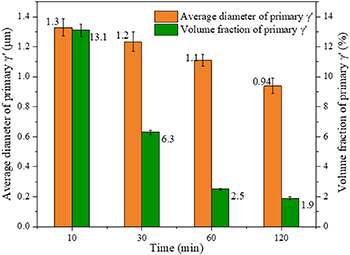 Modeling and simulation of grain growth for FGH96 superalloy using a developed cellular ...