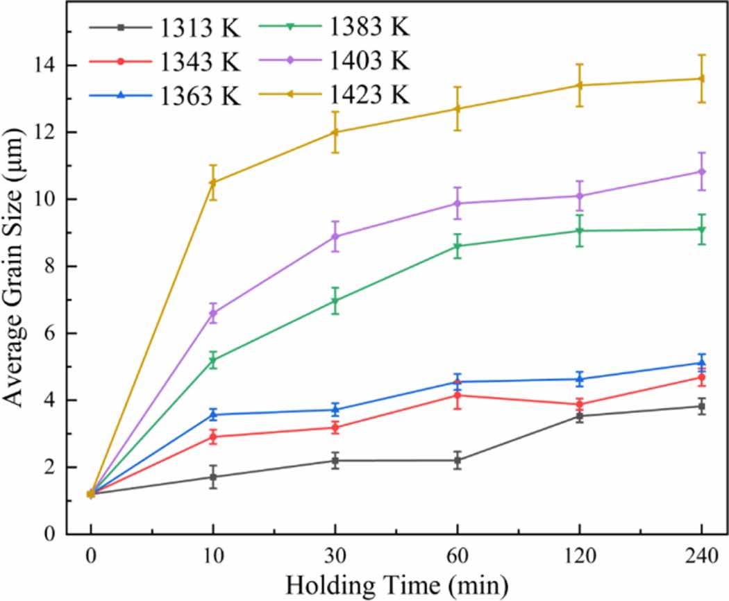 Modeling and simulation of grain growth for FGH96 superalloy using a developed cellular ...