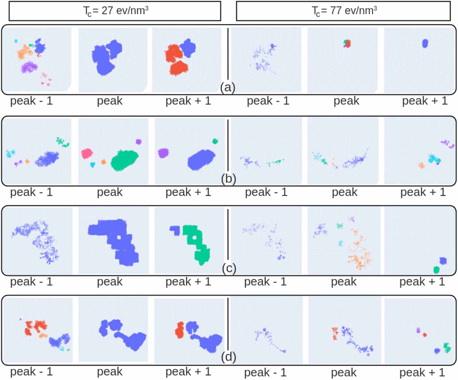 Identifying sub-cascades from the primary damage state of collision ...