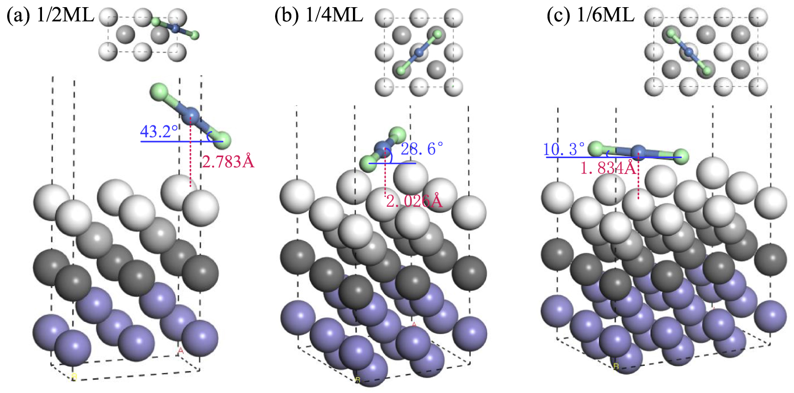 Adsorption structure and properties of Ni/Fe electrodeposition ...