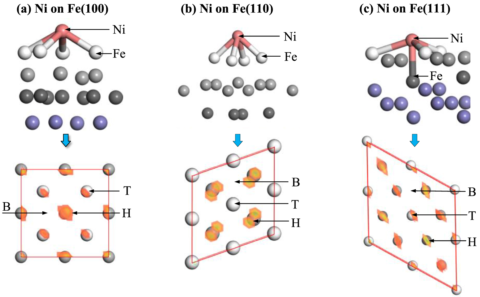 Adsorption structure and properties of Ni/Fe electrodeposition ...