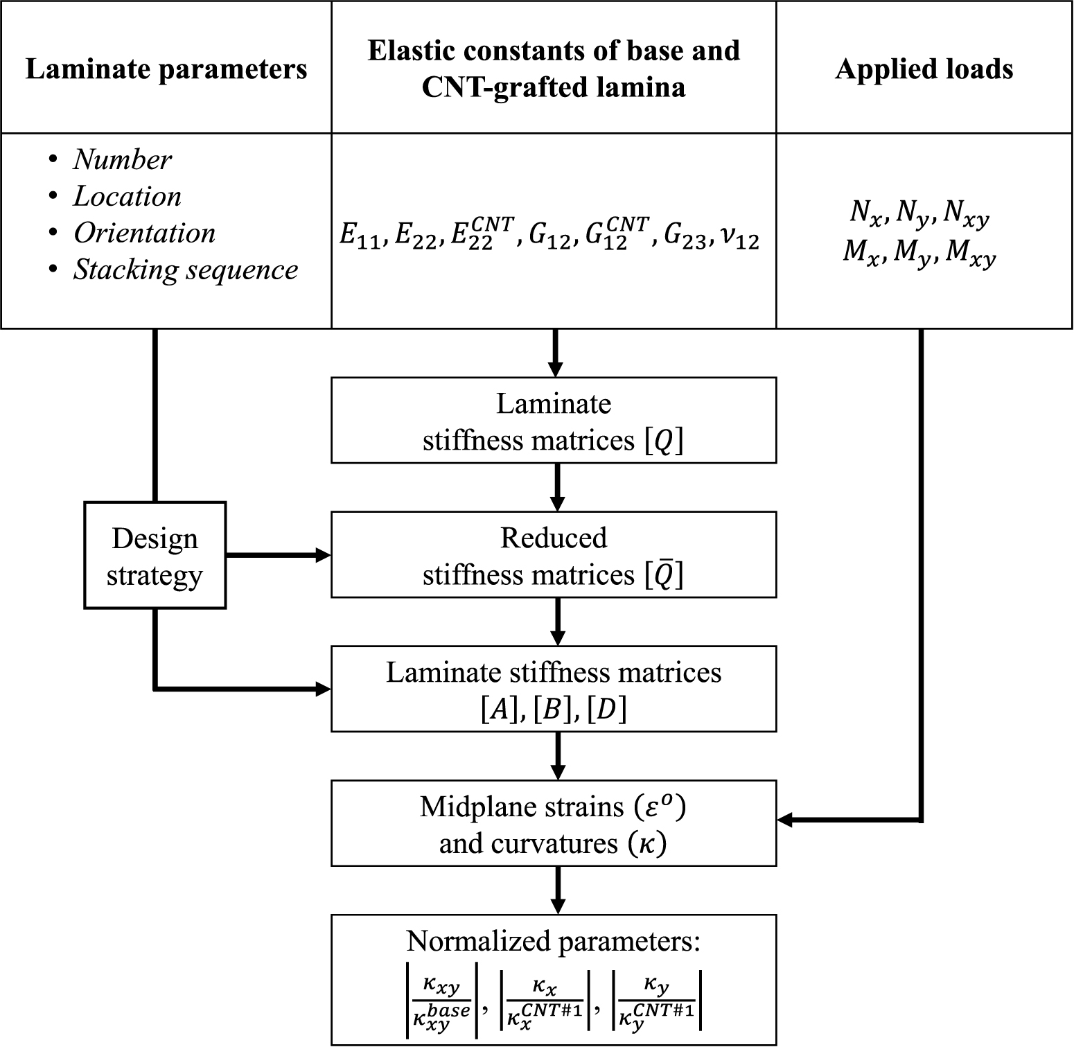 Tailoring the extension-bending-twisting coupling in composite ...